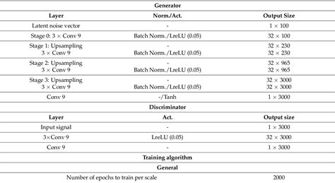 table 1 from a few shot learning based eeg and stage transition
