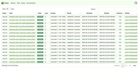 Hatchet On Linkedin The Problems With Pythons Celery Nextra