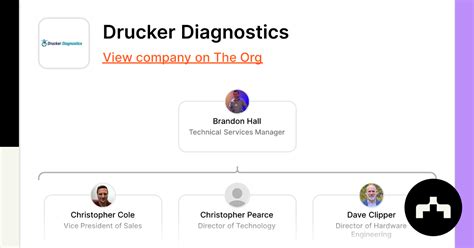 Drucker Diagnostics The Org