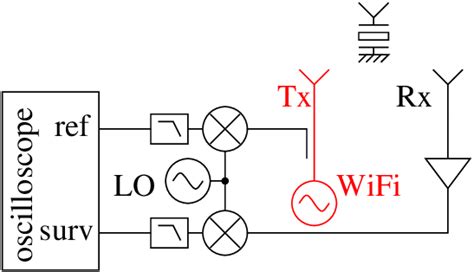 Schematic Of The Experimental Setup Download Scientific Diagram