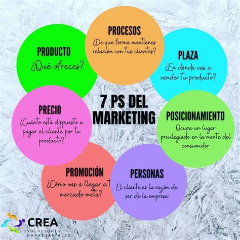 Las 7 Ps Del Marketing Como Cuidar El Ambiente Precio Marketing