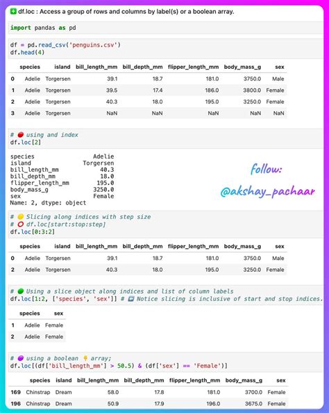 Become A Data Wrangling Pro 🔥 Eight Pandas Operations You Should