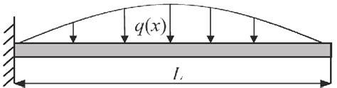 figure 5 from the multivariable finite elements based on b spline