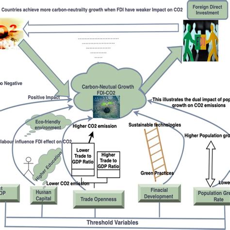 Recommendation Framework Source Researchers Construct Download