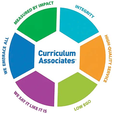 Creators Of I Ready Curriculum Associates