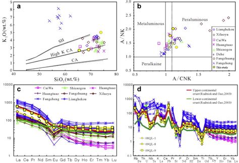 A Sio2 Versus K2o Diagram B Plot Of A Cnk Versus A Nk Download Scientific Diagram