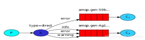 core 中使用 rabbitmq netcore rabbitmq csdn博客