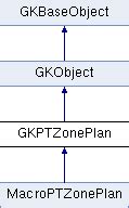 Aimsun Next Scripting Gkptzoneplan Class Reference