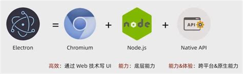 Electron 应用开发优秀实践electron实战 Csdn博客