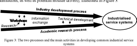 Figure 13 From Modularity In Industrialised Timber Housing A Lean