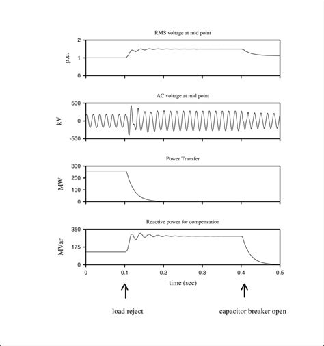 Waveforms For Base Case Fixed Capacitor Download Scientific Diagram