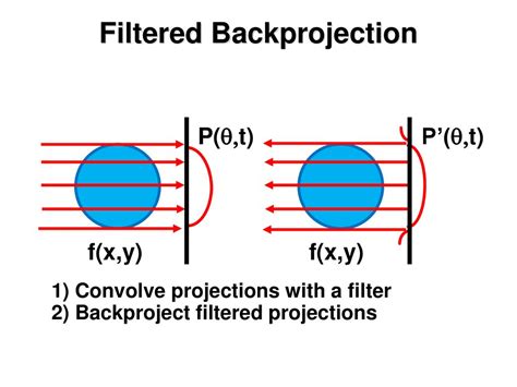 Lecture 13 Ct Reconstruction Ppt Download