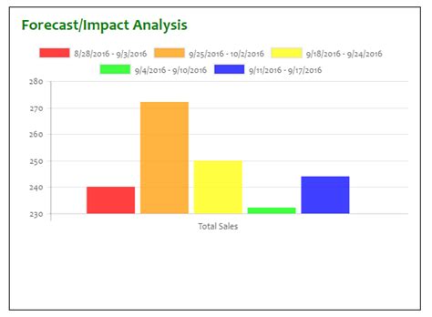 Javascript How Can I Add A Label Above Just The Last Bar In A Chart JS Bar Chart Stack Overflow