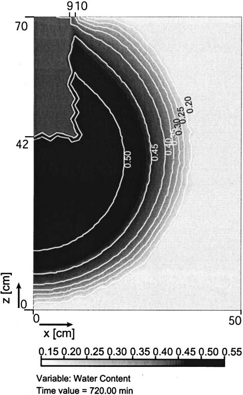 Numerical Simulation Of Lab Experiment With Axisymmetric Version Of Download Scientific Diagram