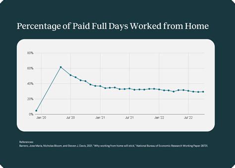 Why Working From Home Will Stick