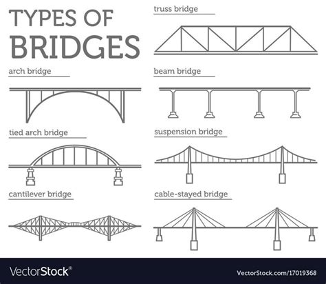 Types Of Bridges Linear Style Icon Set Possible Use In Infographic
