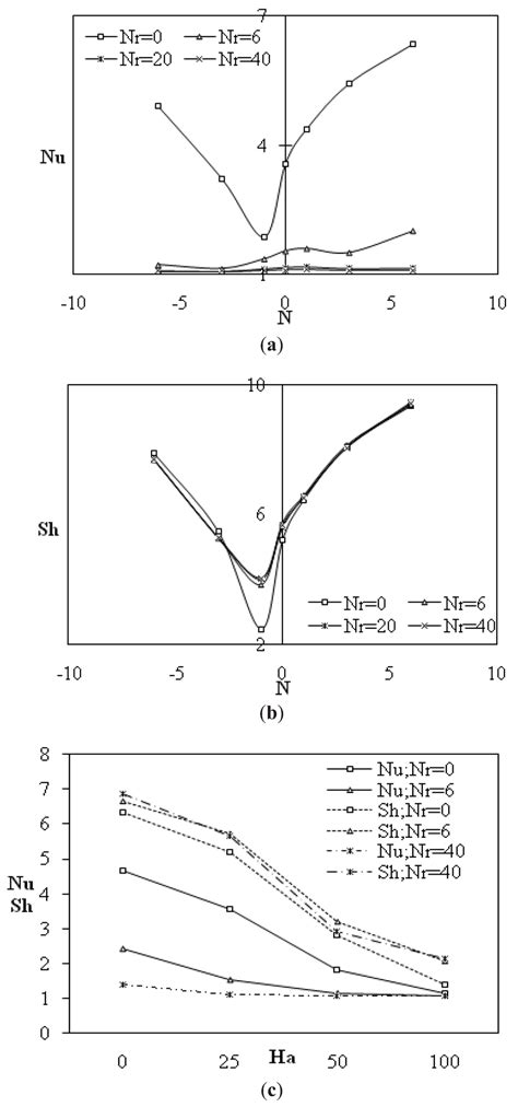 Entropy Special Issue Entropy Generation Minimization