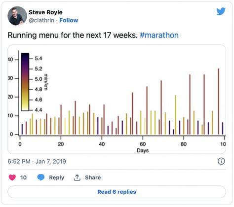 Plotlines The Story Behind The Graph Quantixed
