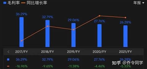 宁德时代的焦虑 知乎