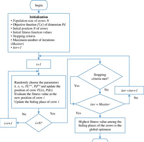 Figure 1 From Cancer Growth Treatment Using Immune Linear Quadratic