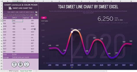 กราฟเส้น Excel สวยๆ Sweet Excel