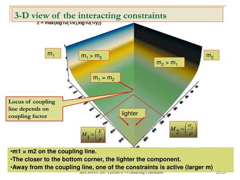 Ppt Advanced Methods In Materials Selection Powerpoint Presentation