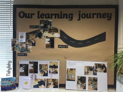 Our Learning Journey And Floor Books Display Reggio Emilia Classroom