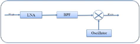 Figure 1 From Design And Simulation Of Rf Front End Receiver Mixer For 5g Nr Application