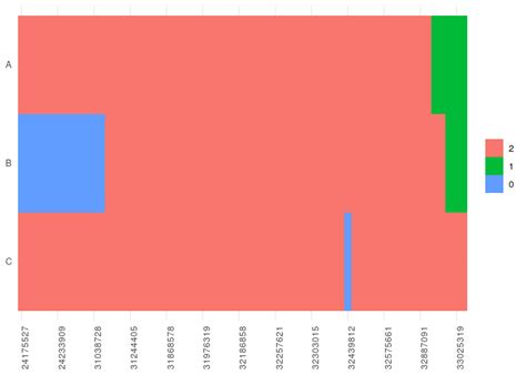 Mosaic Plot In Ggplot2 6 By Andresrcs Tidyverse Posit Community