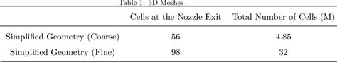 table 1 from eulerian lagrangian spray atomization model coupled with