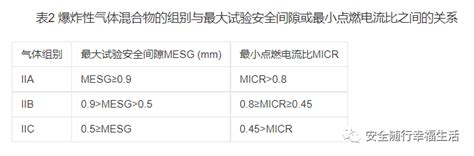 防爆标识 Hsse课堂 安厦系统科技有限责任公司