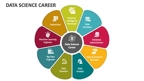 data science career powerpoint presentation slides ppt template