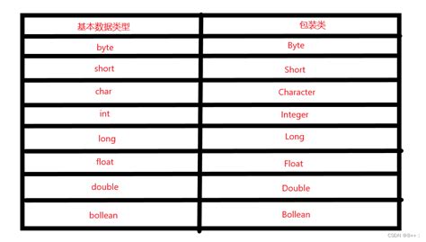 Javase8 常用类api知识总结《一看就会》java Api 类 区别 Csdn博客