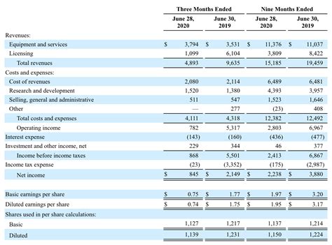 Doubling Down On Qualcomm NASDAQ QCOM Seeking Alpha
