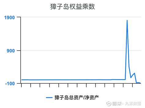 一次看完st獐子岛财务分析 St獐子岛sz002069 St 獐子岛 年度收入，2021期数据为208亿元。 St獐子岛年度收入同比