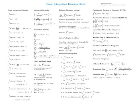 Basic Integration Formula Sheet