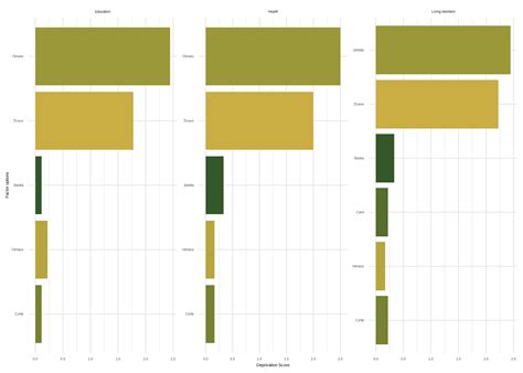 Multidimensional Poverty Evaluation At National Sub National And