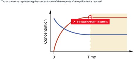 Solved Tap On The Curve Representing The Concentration Of Chegg