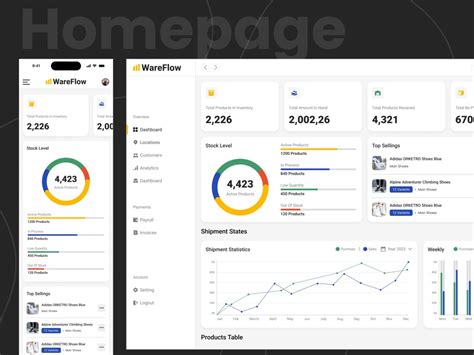 web app saas app dashboard ui ux design upwork