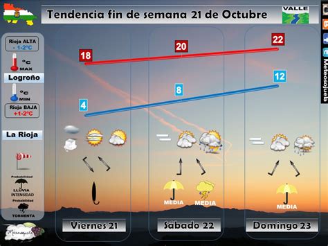 Meteosojuela Tu Tiempo En El Momento Previsión Del Tiempo Para