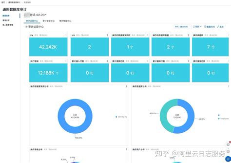 自建数据库没有审计方案？试试这套轻量级低成本方案 知乎