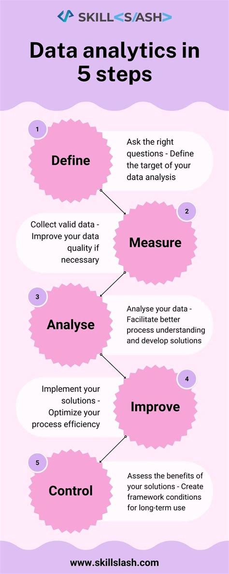 data analytics in 5 steps data science data science learning data