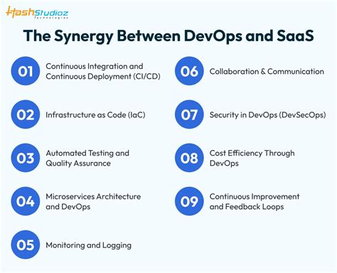 Devops Efficiency In Saas Product Development Explained