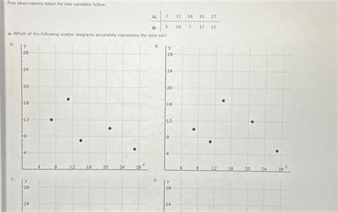 solved five observations taken for two variables follow
