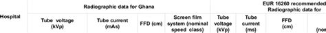 Mean And Standard Deviation Sd Values For Esd Minimum Maximum And
