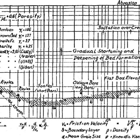 Chart For Visual Analysis Of Pebble Roundness With Wadells Original