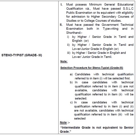 Tnpsc Group 4 Eligibility Criteria 2019 Updated Entri Blog
