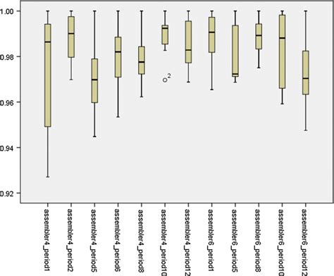 Objective Function Variance—ga Download Scientific Diagram