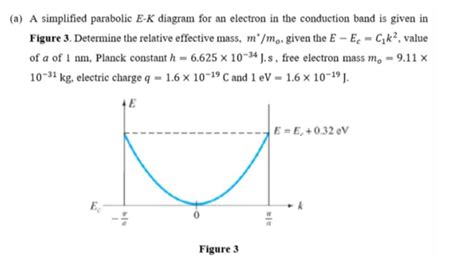 answered a a simplified parabolic e k diagram… bartleby