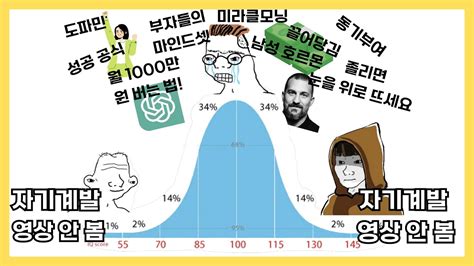 자기계발 영상 봐도 효과 없는 이유 3가지 Youtube
